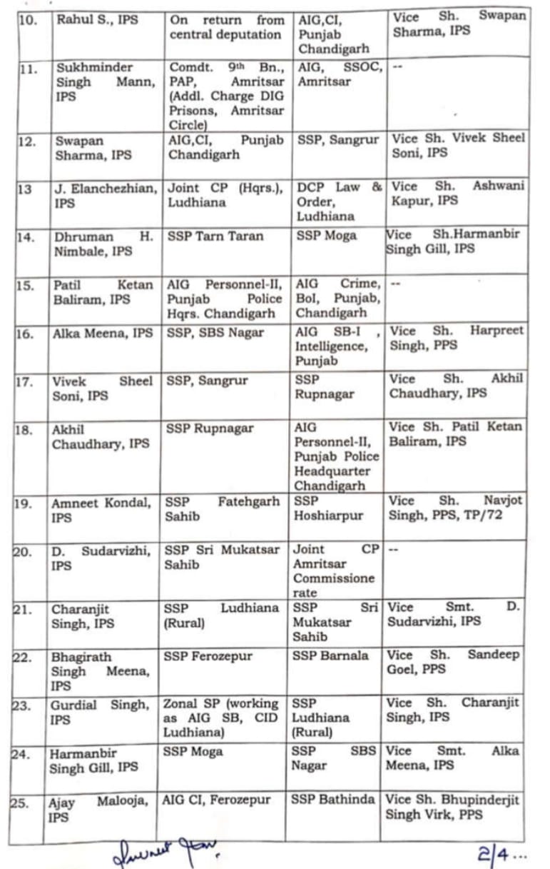 डॉ. सुखचैन सिंह गिल बने जालंधर के नए पुलिस कमिशनर , 28 IPS और 13 PPS ...